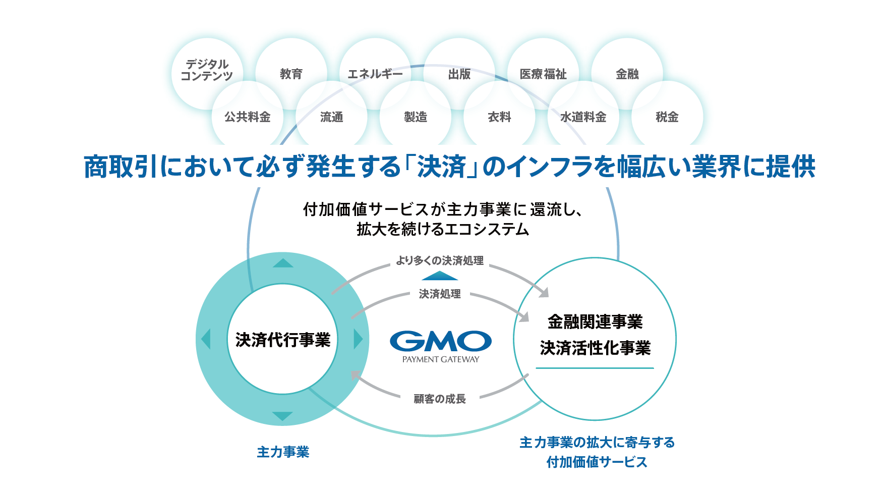 事業やテクノロジーだけじゃない、待遇も日本で「最先端」に──GMOが新卒に「年収710万円」を出す理由｜就活サイト【ワンキャリア】