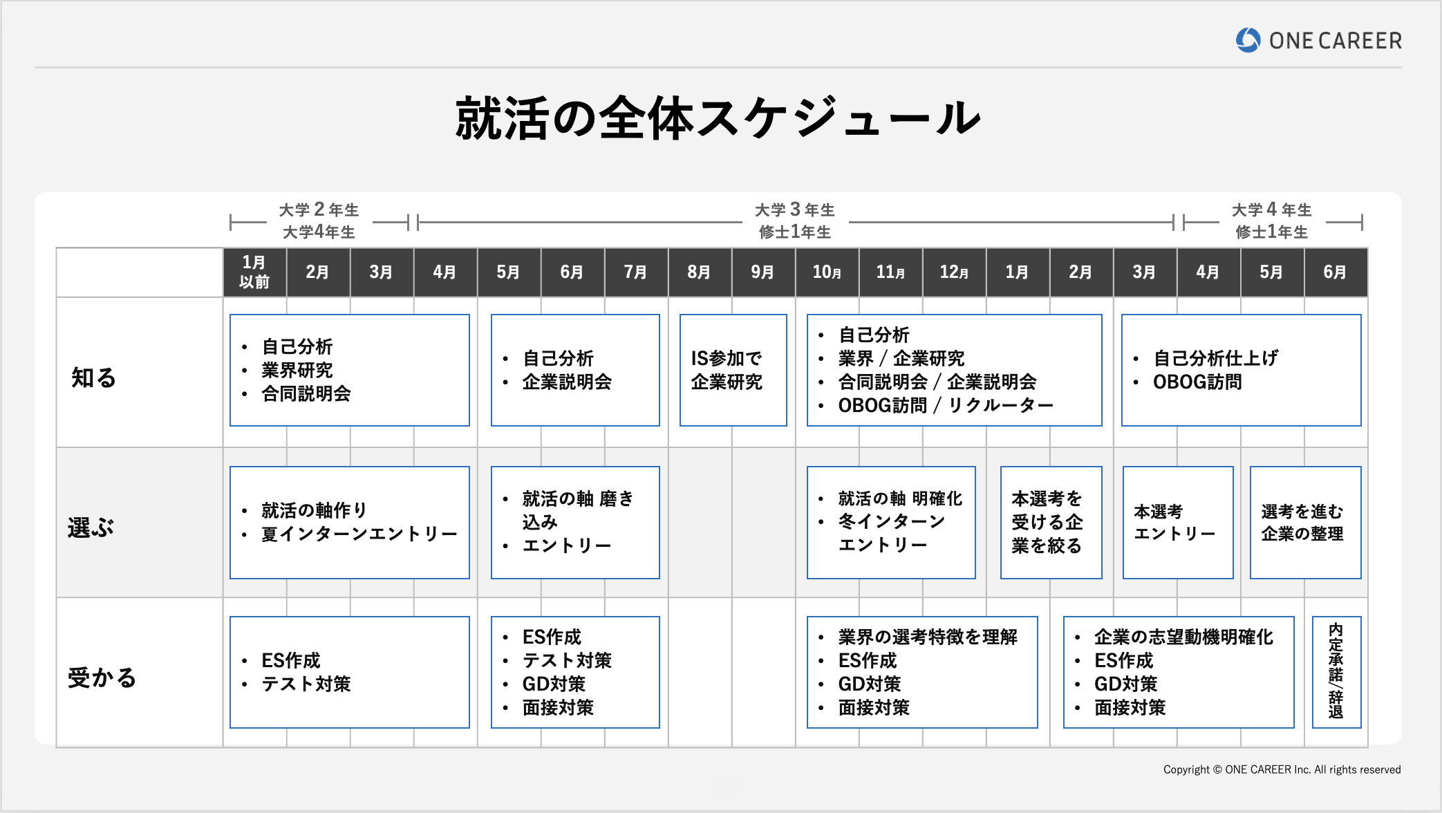 27卒就活はいつから？スケジュールとインターン準備の有利な進め方｜就活サイト【ONE CAREER】