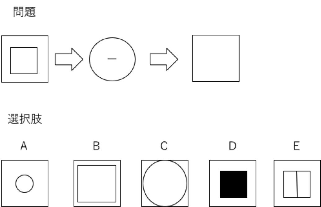【Web-CAB対策】全種類の問題＆解答集｜例題で練習必須の適性検査｜就活サイト【ワンキャリア】