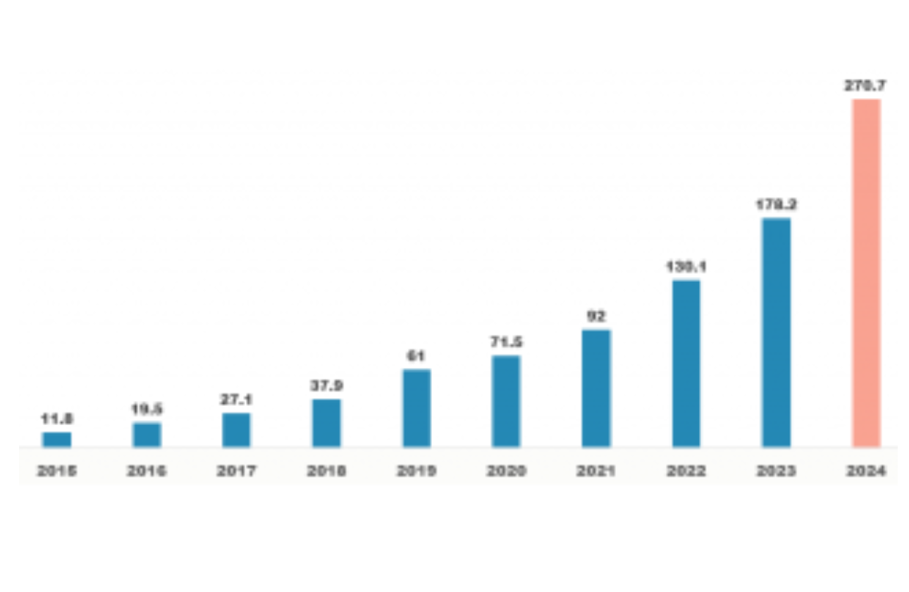 INTLOOPの選考フローと合格の秘訣/対策方法 ｜就活サイト【ONE CAREER】